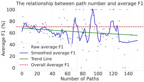 [논문 리뷰] Empowering Graphrag With Knowledge Filtering And Integration