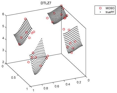 Jmse Free Full Text Improved Whale Optimization Algorithm For Maritime Autonomous Surface