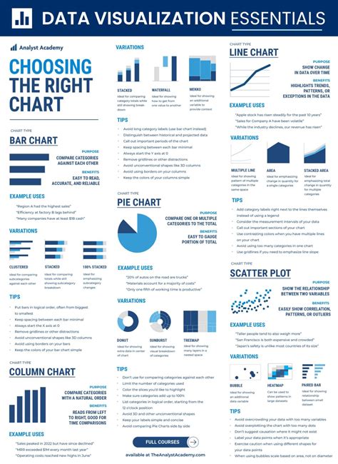 Yassine Mahboub On Linkedin Datavisualization Dataanalytics Businessintelligence 34 Comments