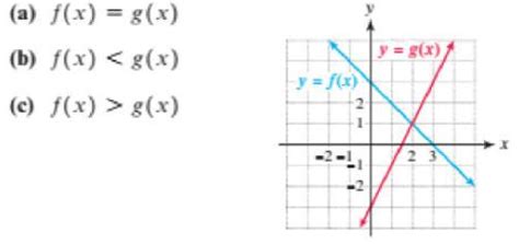 [solved] the graphs of two linear functions f and g are shown solutioninn