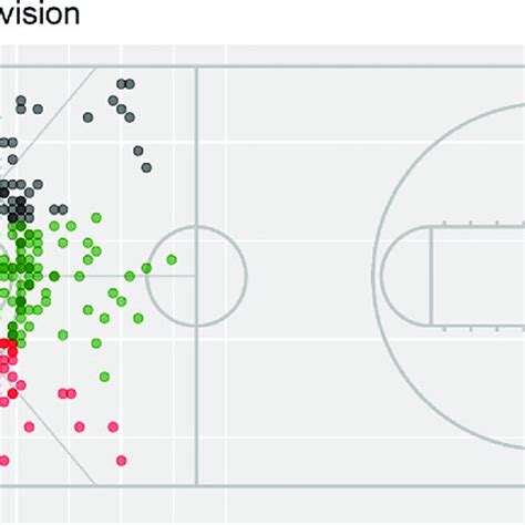 Visualising Dtw Two Sample Trajectories Are Analysed With The Distance