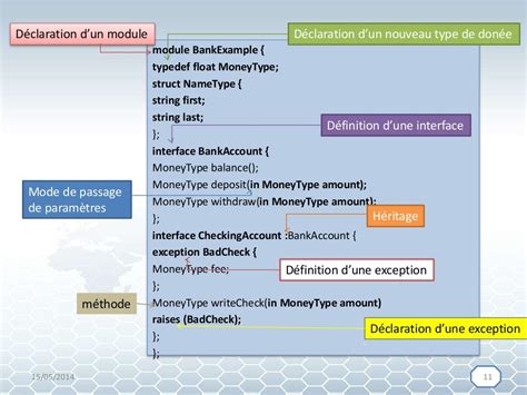 Interface Definition Language