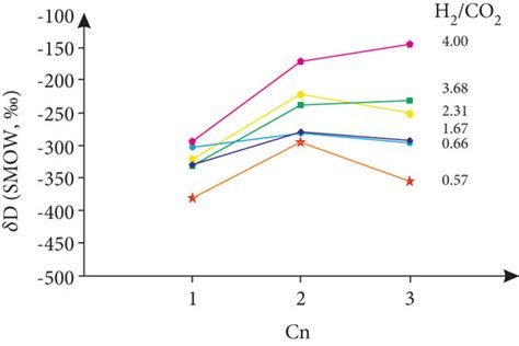 The Isotopic Pattern Of Closed System Fts With The Control Of Nabh4 Download Scientific Diagram
