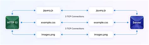 5 best communication protocols for mobile and web apps in 2025