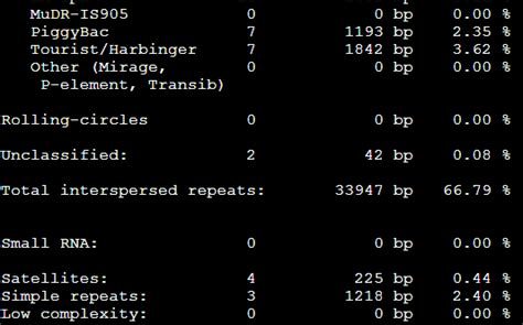 重复序列屏蔽第一讲repeatmasker的一些参数调试 生信菜鸟团