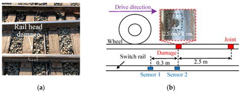 Sensors Special Issue Smart Sensing And Artificial Intelligence For Civil Infrastructure
