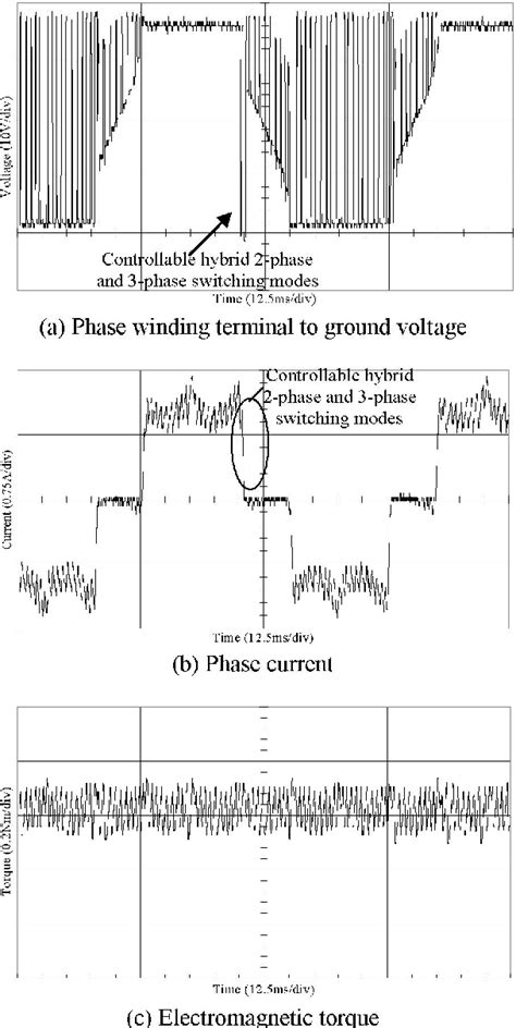Figure From Commutation Torque Ripple Minimization In Direct Torque Controlled PM Brushless