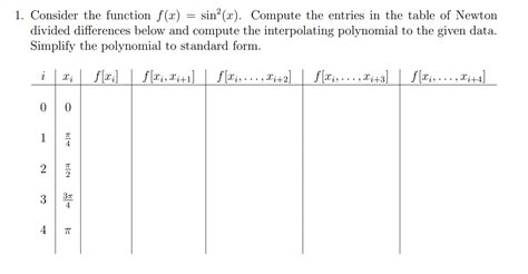 Solved Consider The Function F X Sin X Compute The Chegg