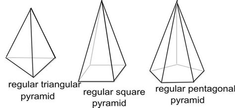 Polyhedra I Prisms And Pyramids In2infinity