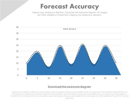 A Forecast Accuracy Graph And Chart Powerpoint Slides Powerpoint