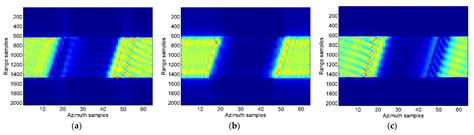 Remote Sensing Free Full Text A Fast Back Projection Sar Imaging