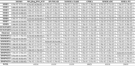 Table Iii From A Simple Evolutionary Algorithm For Multi Modal Multi