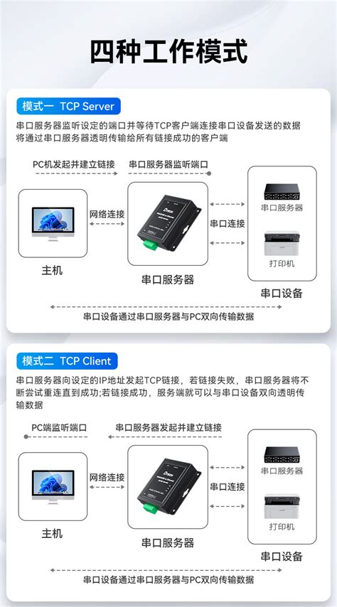 帝特串口服务器rs485 422转以太网modbus Rtu转tcp网关网口tcp Ip 阿里巴巴