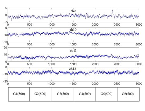 The EEG Signals Are Divided Into Six Groups For Testing Download Scientific Diagram