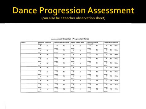 Ppt Lets Dance Powerpoint Presentation Free Download Id1450216