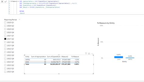 Calculating The Percentage Of Expenses Consumed Microsoft Fabric Community