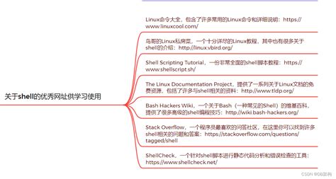 关于各大数据库日志存储原理 log 日志用什么数据库好 csdn博客