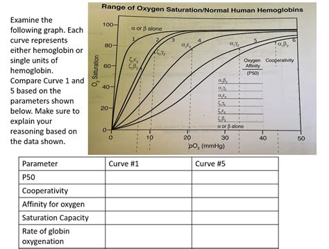[solved] Range Of Oxygen Saturation Normal Human Hemoglobi