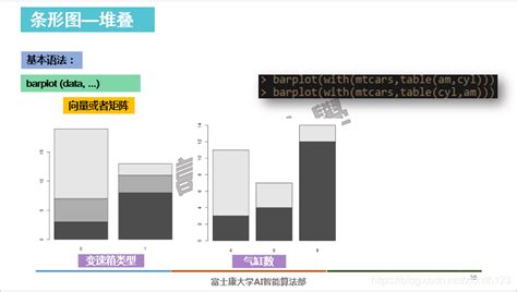 手把手教你入门r语言 数据分析篇(1)——数据导入与基础绘图 Csdn博客 手把手教你入门r语言 数据分析篇(1)——数据导入与基础绘图 Csdn博客
