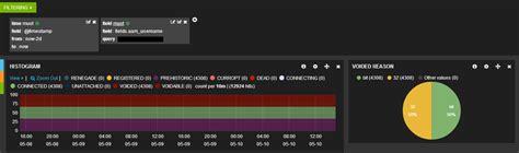 5 Reasons You Should Stop Hosting Your Elk Stack Locally Java Code Geeks