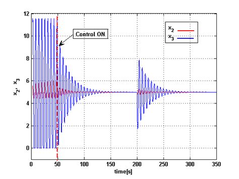 Time Response Of System Using Hosm Control 14 Download Scientific Diagram