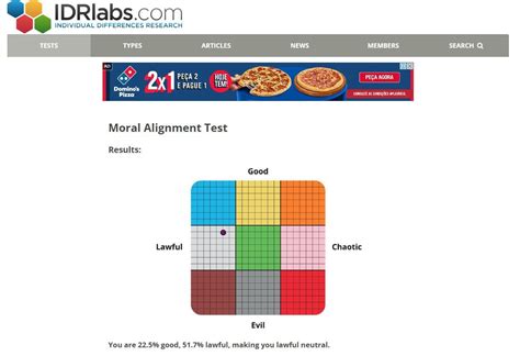 Just Took 3 Different Alignment Tests Each With A Completely Different