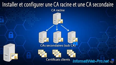 Installer Et Configurer Une Autorité De Certification Ca Racine Et Une Ca Secondaire Sous