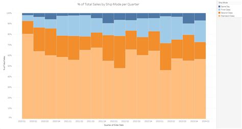 Understanding Pre Attentive Attributes The Data School Down Under
