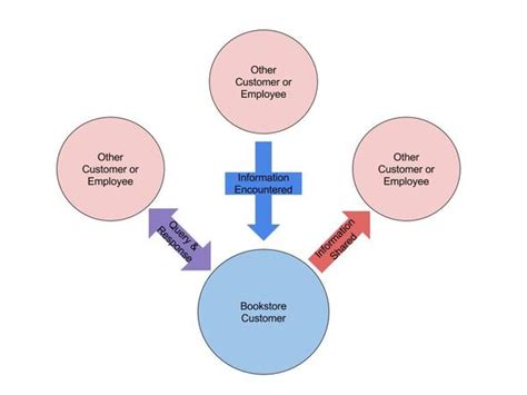 The Ib Model Hobbyists And Serious Leisure