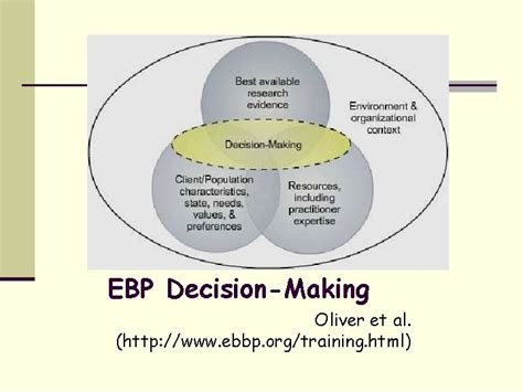 Introduction Outcomeinformed Evidencebased Practice Ebp Contemporary
