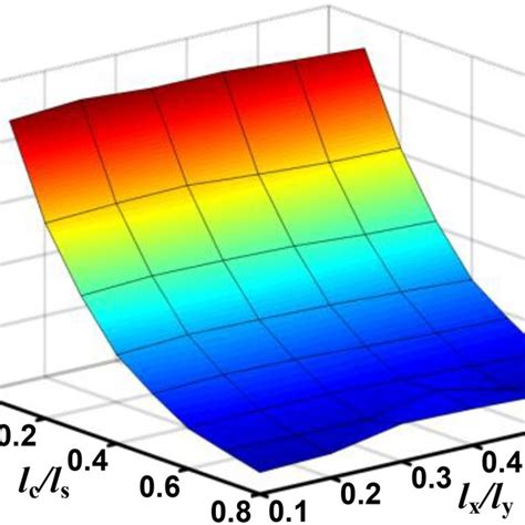 Frequency Ratio Between The First Resonant Frequency Of The