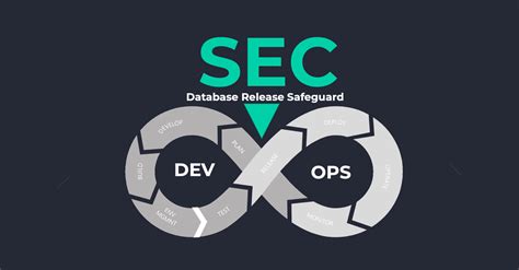 Database Devsecops The Importance Of The “sec” In Devops