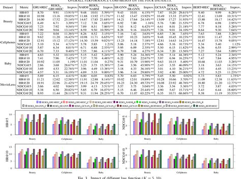 Figure 1 From A Generic Reinforced Explainable Framework With Knowledge