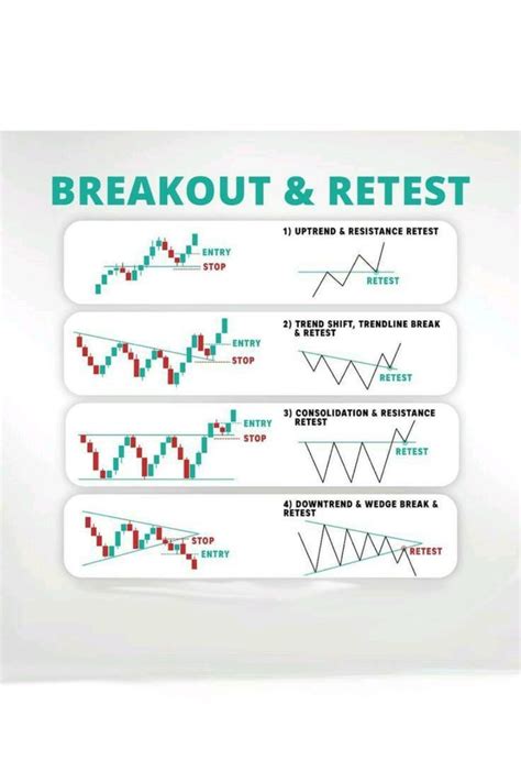 Trading All Breakout Patterns Guide