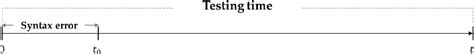 figure 1 from a software reliability model considering the syntax error