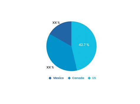 Robotic Process Automation Market Size Share Report Overview