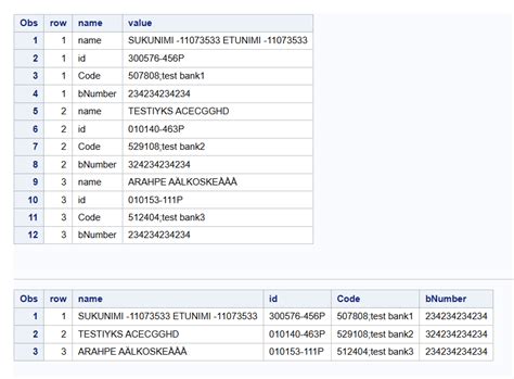 Solved How To Use Extact Data When Macro Variable Has Special
