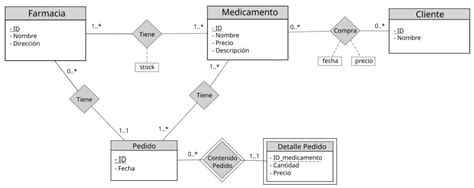 Sql Base De Datos E R
