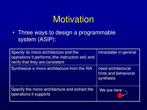 PPT Verilog Code Generation For An ASIP Design Environment PowerPoint