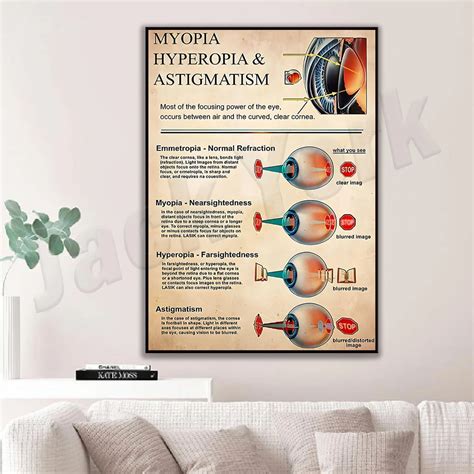 Myopia Hyperopia Astigmatism