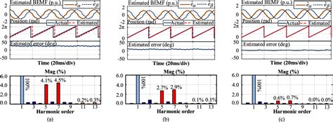 Figure 12 From Sensorless Control Of Dual Three Phase Ipmsm Based On Frequency Adaptive Linear