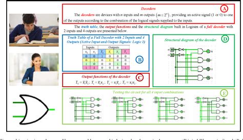 Figure 3 From Fpga Design Of Boolean Functions Using A Cascade Of Decoders And Logic Gates