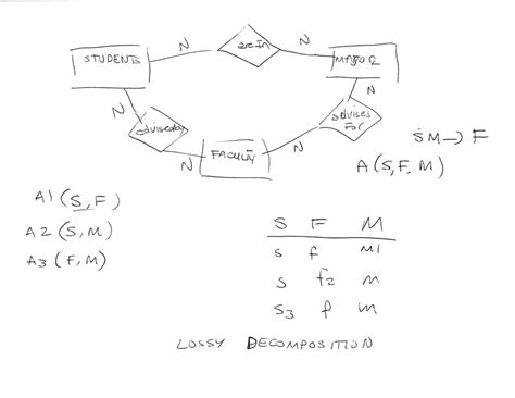 Announcements — Csci 4380 Database Systems 1 Documentation
