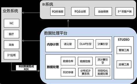国家电网停电查询系统 亿信abi数据分析平台