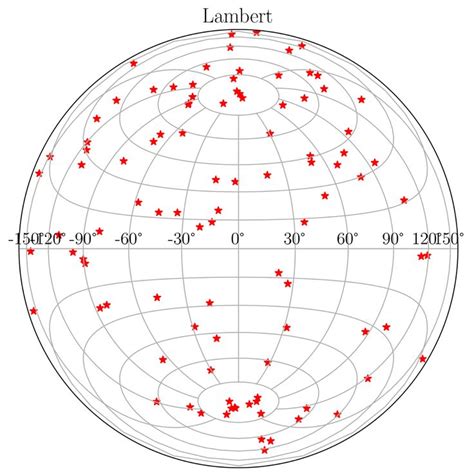 Python Data Visualization With Matplotlib — Part 2 Data Visualization Data Visualisation