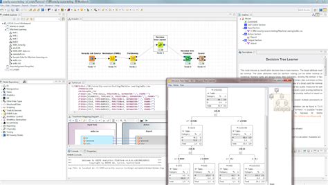 Machine Learning In Cancer Prediction A Voracity Knime Use Case Iri