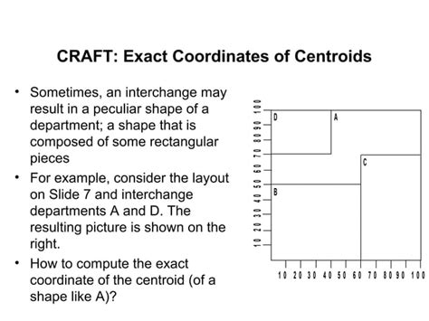 Computerized Layout Methods Craft Aldep Ppt