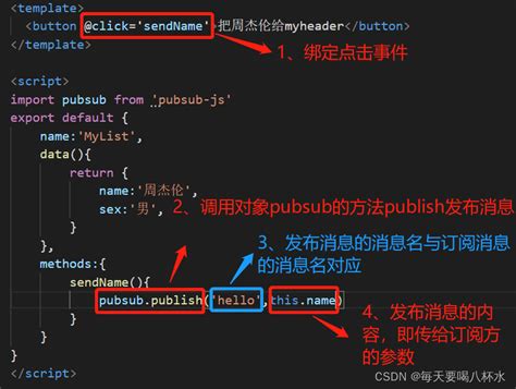 第三方库pubsub Js：实时消息推送与订阅详解 Csdn博客