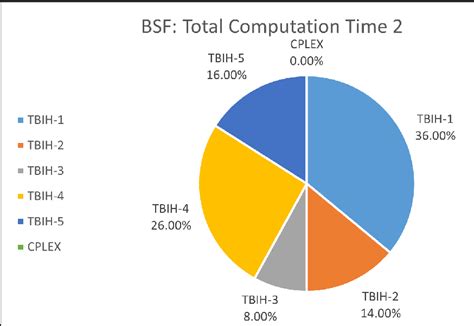 Figure A26 From A Multi Depot Dynamic Vehicle Routing Problem With