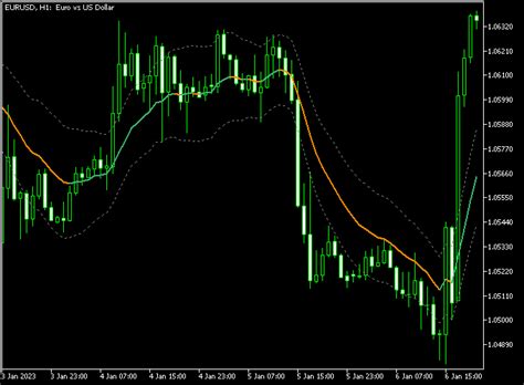 Adaptive ATR Channel Indicator For MT